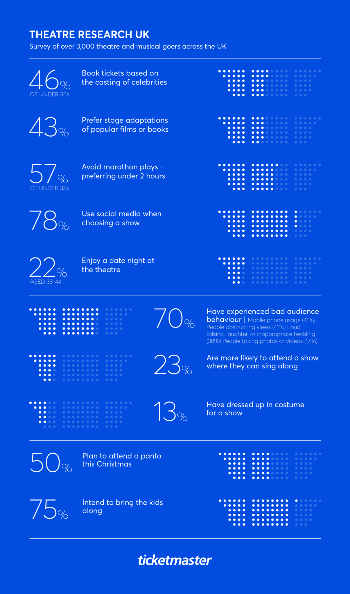 Behind The Scenes: Insights For Crafting Winning Strategies In Theatre ...