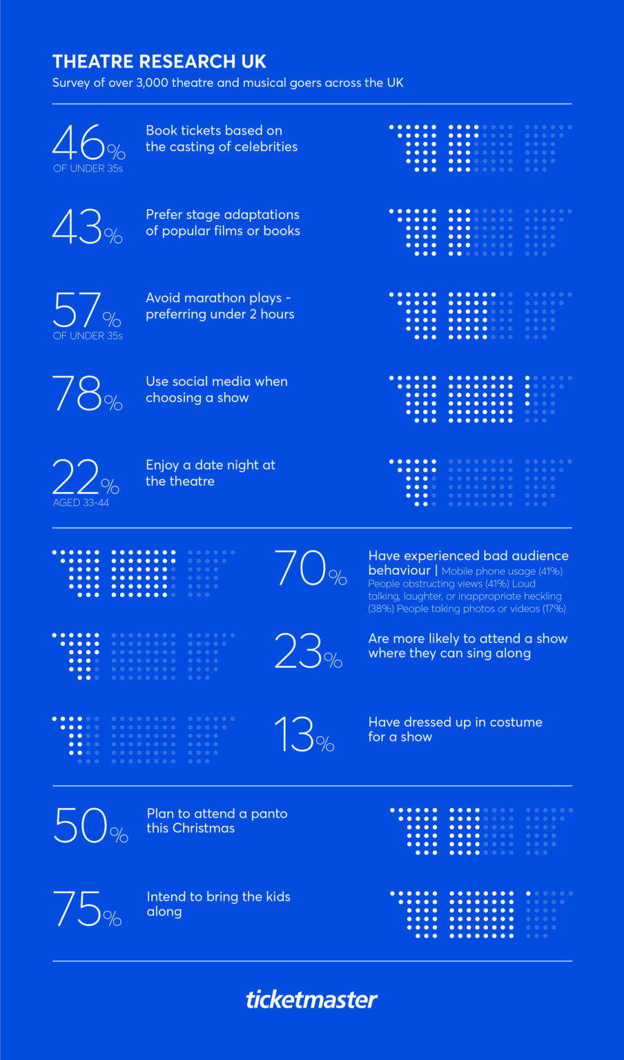 Behind The Scenes: Insights For Crafting Winning Strategies In Theatre ...